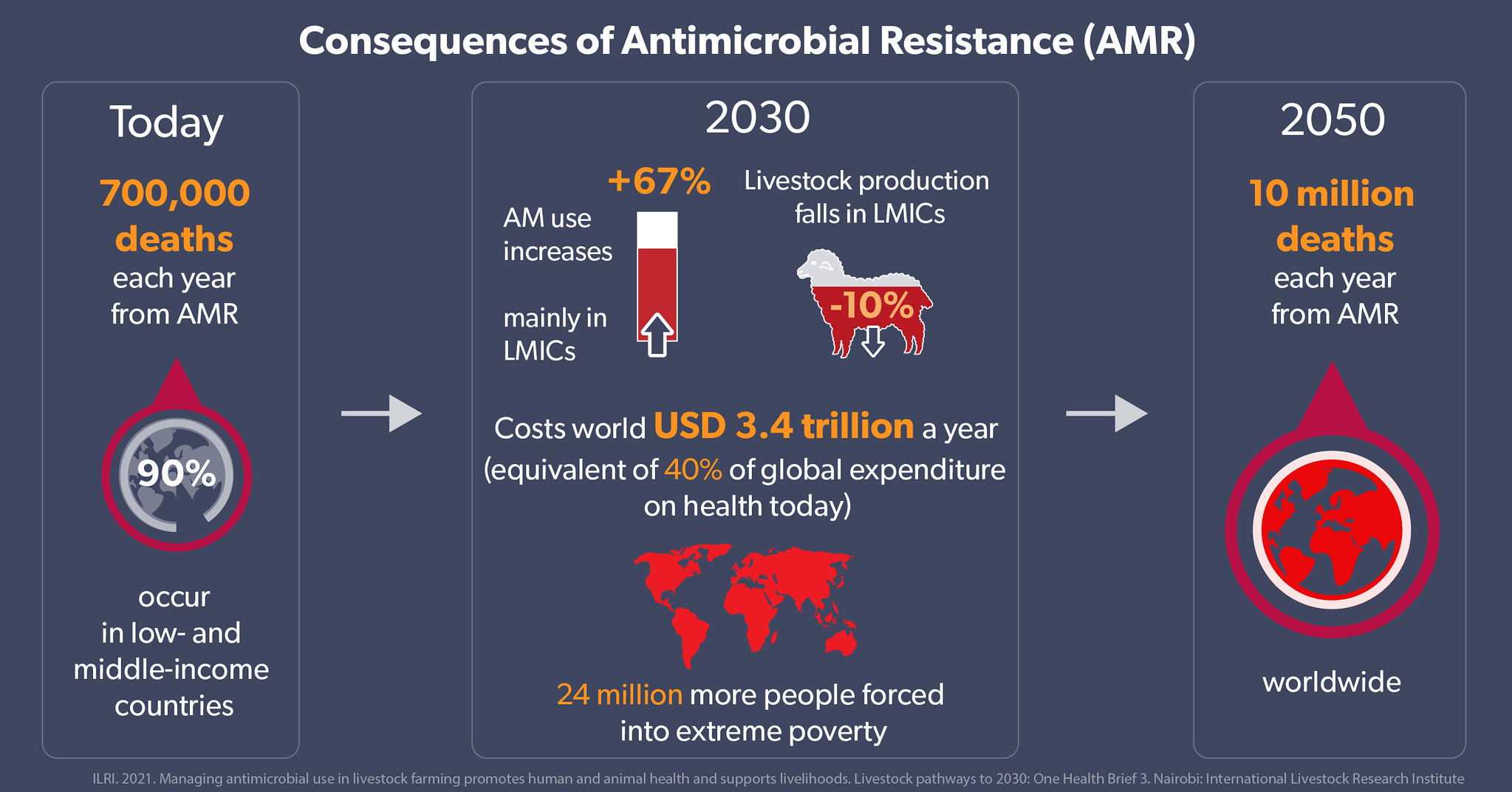 Improving antimicrobial diagnostic capabilities in East African ...
